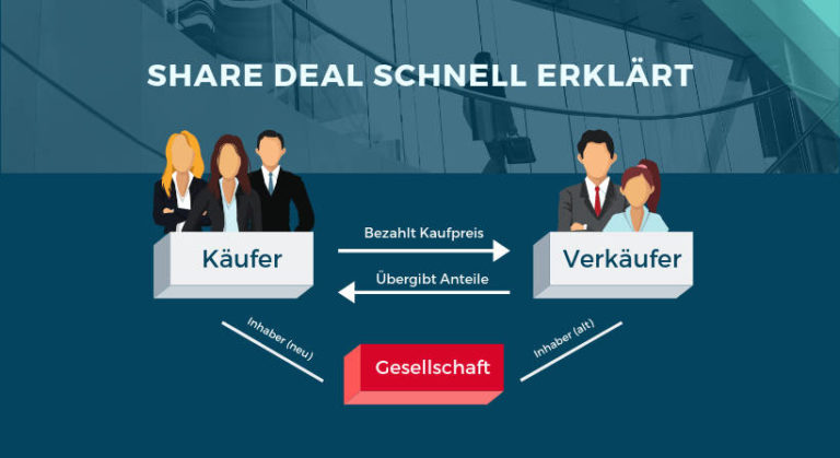 Share Deal: Schnell und einfach erklärt (inkl. Beispiel)